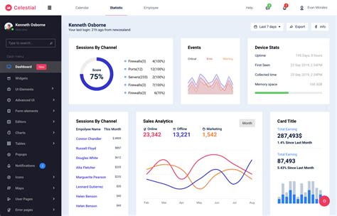 Best Free Bootstrap 4 Admin Template Admin Template