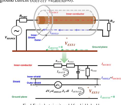 Figure 1 From Alternative Methods To Measure Transfer Impedance Of Shielded Hv Cable Connector