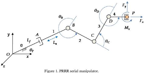 Figure 1 From Optimization Of Kinematically Redundant Manipulators