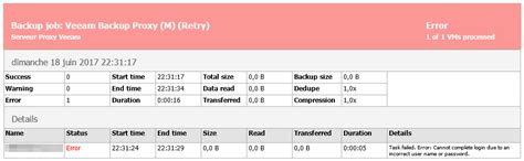 Tshoot Veeam Error Cannot Complete Login Due To An Incorrect