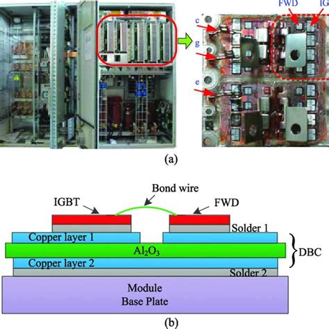 Pdf Thermal Coupling Analysis For A Multi Chip Paralleled Igbt Module In A Doubly Fed Wind