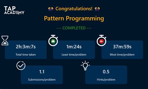 I Am Delighted To Share That I Have Completed My Coding Practice For Main Method Module At Tap