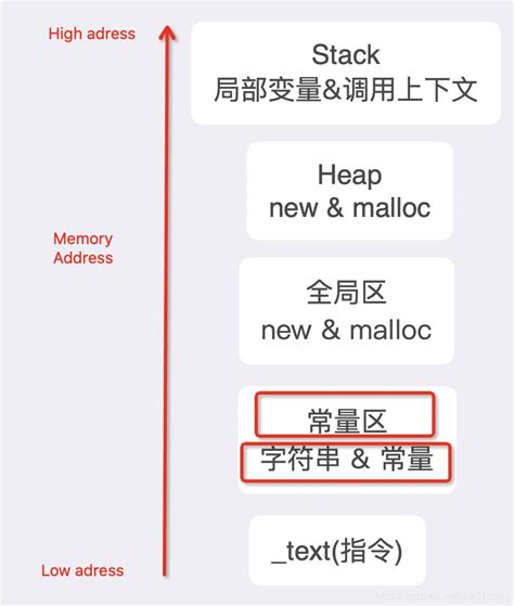 3、swift 结构体初始化、值类型、引用类型、mutatingandinout Csdn博客