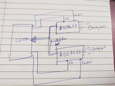 ADS8688 Multiplexing ADS8688 Data Bus Data Converters Forum Data Converters TI E2E
