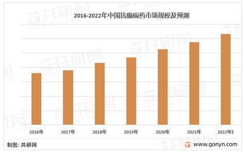 2022年中国抗癫痫药市场格局及主要品种分析 图 治疗共研药物