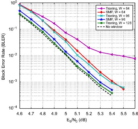 Figure 6 From Efficient Hardware Implementation Of A Highly Parallel