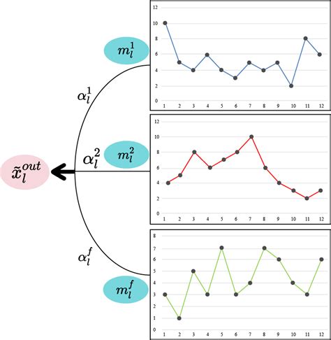External Heterogeneous Data Fusion Network Download Scientific Diagram