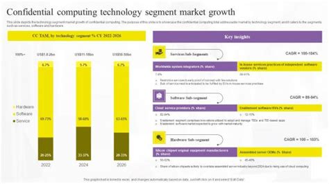 Confidential Computing Technology Segment Market Growth Mockup Pdf