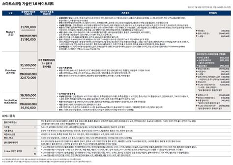코나 하이브리드 가격표 2023년 01월 코나 강남중고차매매단지