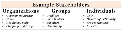 What Are Stakeholder Management In A Project Stephen Opeyemi Oladunni Mba Pmp® Mnse R Eng