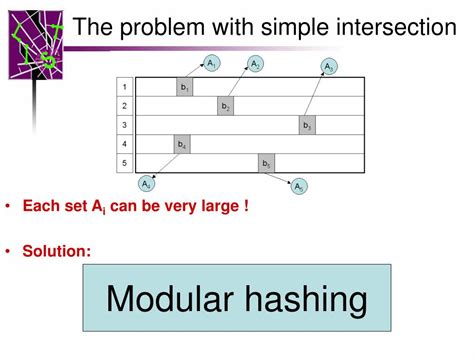 Ppt Reverse Hashing For High Speed Network Monitoring Algorithms