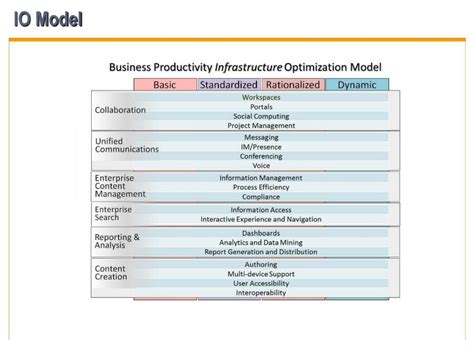 Ppt Microsoft Operations Framework 4 0 Foundations Powerpoint Presentation Id 1668292