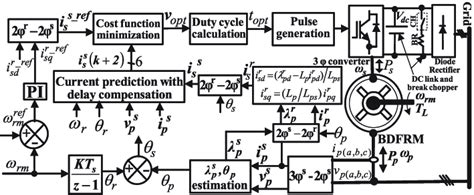Control Diagram Of The Proposed Mpcc Scheme Of Bdfrm Drive Download