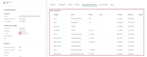 How To Use Microsoft Defender Easm External Attack Surface Management