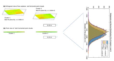 DSE Wiki Clustering Personal website of Adrián Riquelme