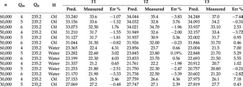 Comparison Of Experimentally Obtained Dataset And Neural Network
