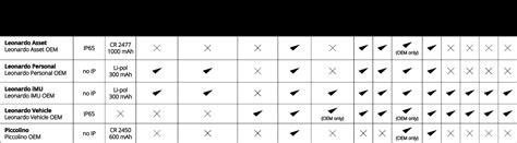 Uwb Rtls Tags For Indoor Location Tracking Sewio Rtls