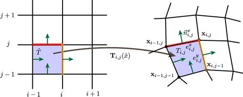 Figure 1 From The Nextsim Dg Dynamical Core A Framework For Higher