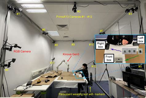 Experimental Setup In This Figure One Can See The 12 Primex13 Cameras