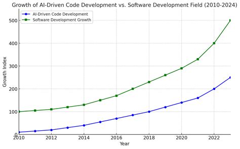 Why Ai Will Never Replace Software Developers But Empower Them To Build