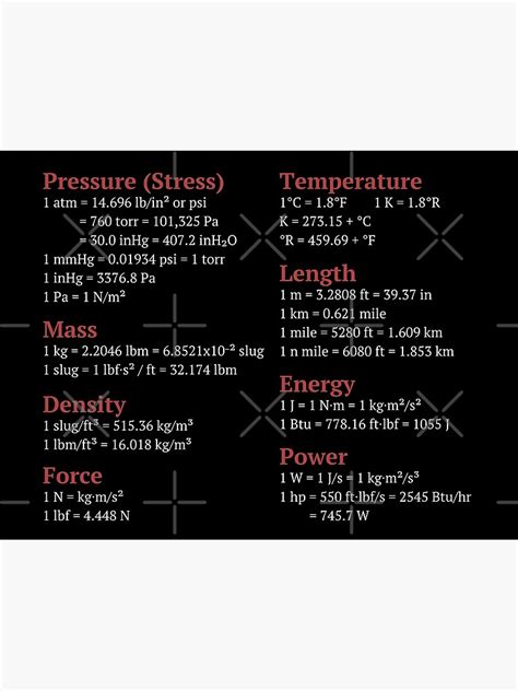 Engineering Unit Conversions Chart Red Poster For Sale By Stemtina