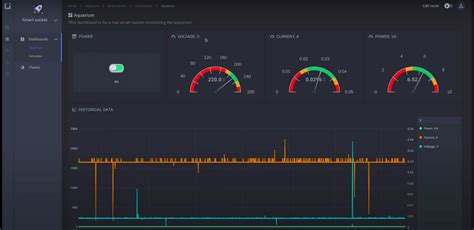 The Kaa Iot Platform Tutorial Excellarate