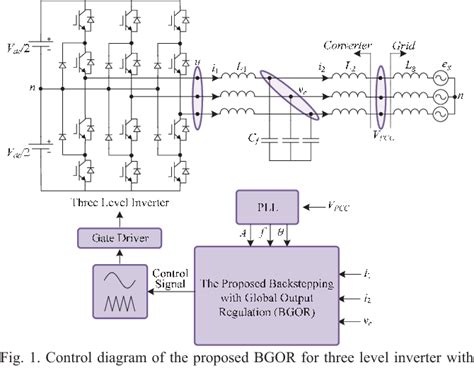 Figure From A Global Robust Output Regulation Method For Grid Connected Inverter With LCL