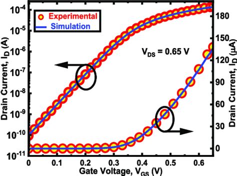 Calibration Of Tcad Simulation Models With The Experimental Results Of