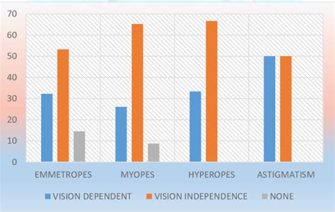 Correlation Of Refractive Errors With Sports Activities Download
