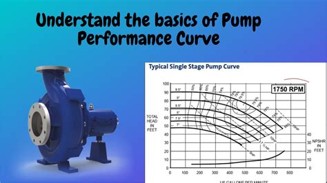 Gear Pump Performance Curves At Shelley Siegel Blog