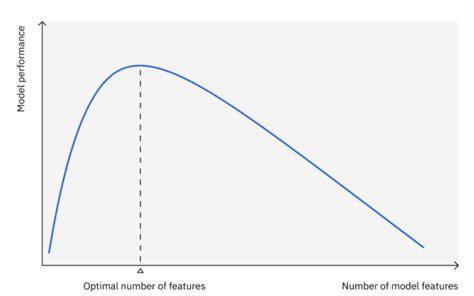 What Is Dimensionality Reduction