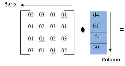 My Study In Information Technology AES Advanced Encryption Standard