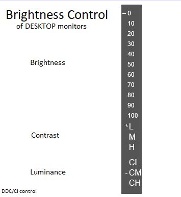 Brightness Control By Arolust On DeviantArt