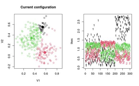 Model Based Clustering And Mclust