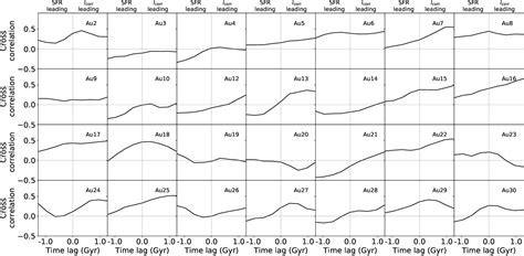 Table 1 From Cosmological Evolution Of Metallicity Correlation
