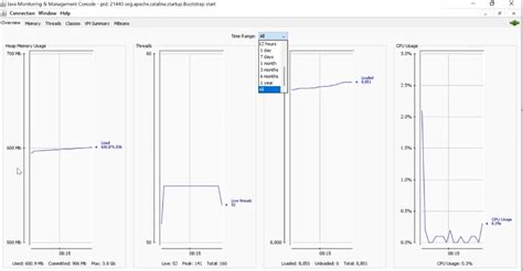 Performance Engineering Jvm Performance Monitoring Open Source