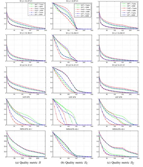 Results Of Crowd Density Estimation For Three Different Local Feature Download High Quality