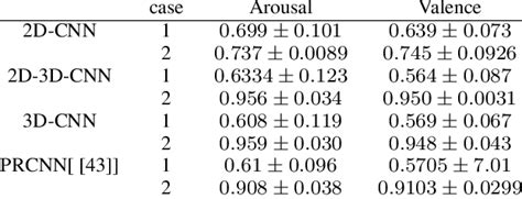The Accuracy Of Different Models Case 1 Represents Models Without Download Scientific Diagram