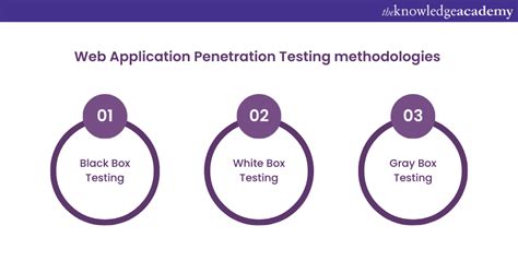 What Is Web Application Testing Certification