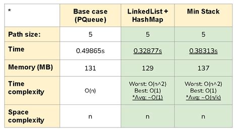 Github Gyuntiandijkstra Shortestpath Benchmark W Custom