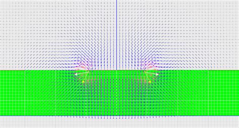 Emferma Tutorial Lesson 9 Exploring Coplanar Waveguide Transmission Lines Emagtech Wiki