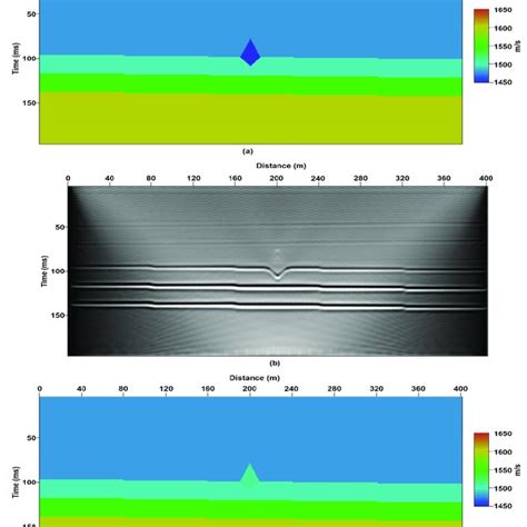 Numerical Imaging Results A Input Velocity Model Of The Flat Layered