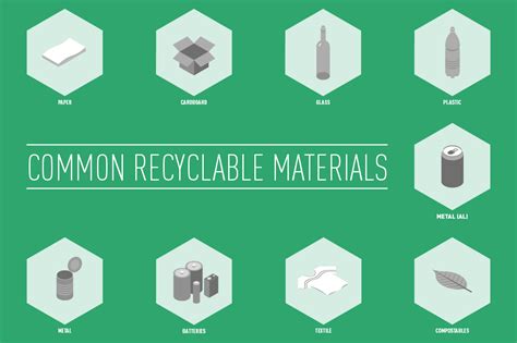 Common Recyclable Materials ~ Objects On Creative Market