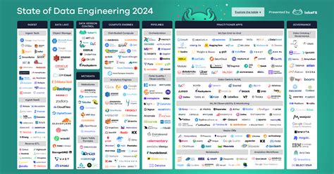 15 Data Engineering Best Practices To Follow In 2025