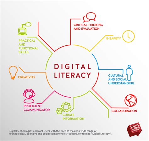 Developing Digital Literacy Skills