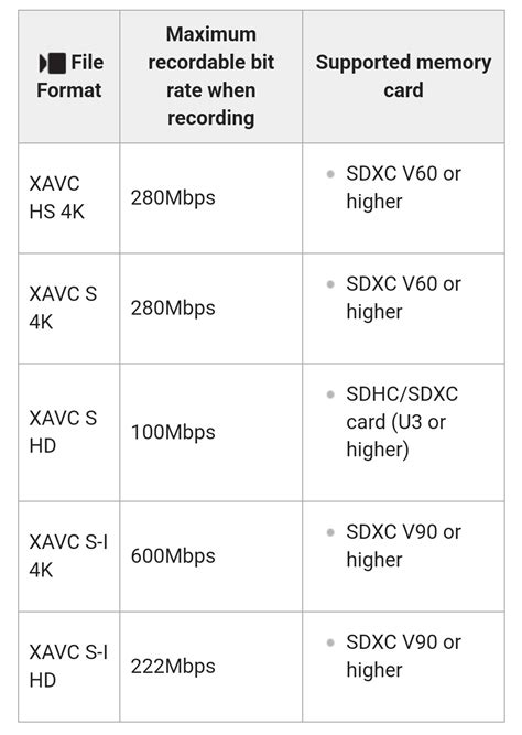 A6700 4k120p 10 Bit Sd Card Pair R Sonyalpha