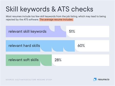 Lidl Resume Examples Templates 2025 Resume Io