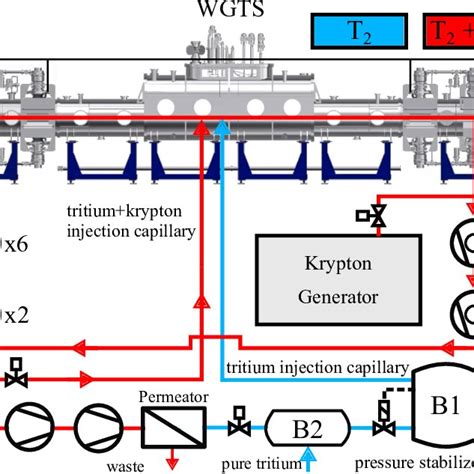 Schematic Of The Inner Loop Download Scientific Diagram