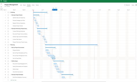 Zoho Projects Vs Microsoft Project 2025 [complete Comparison]