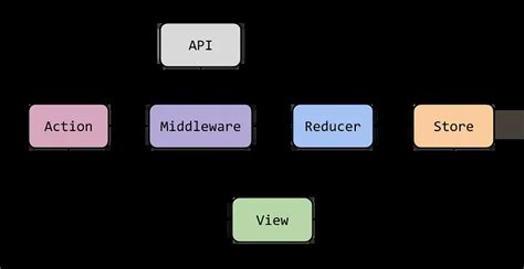 React Redux와 Recoil 비교하기